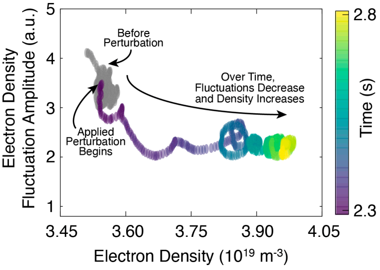 Fusion’s New Magnetic Era: Unveiling the Secrets of Tokamak Efficiency