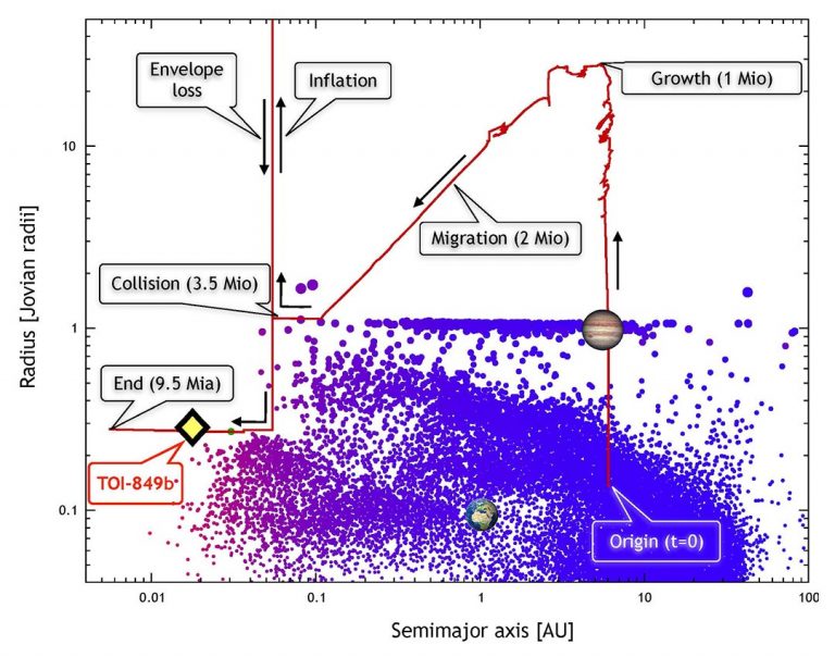 First Exposed Planetary Core Discovered – An Extremely Unusual Planet ...