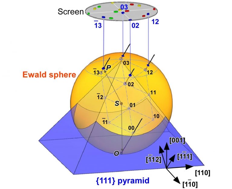 Old Silicon Learns New Tricks: Atomically Architected Silicon Pyramids ...