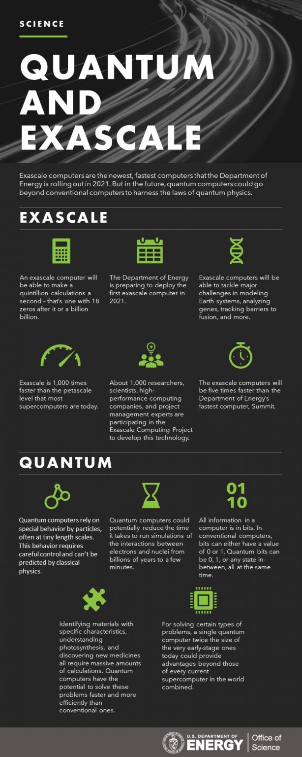 A Quintillion Calculations a Second: DOE Calculating the Benefits of ...