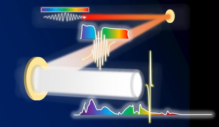 Towards Exawatt-Class Lasers: New Concept for Next-Generation Ultra ...