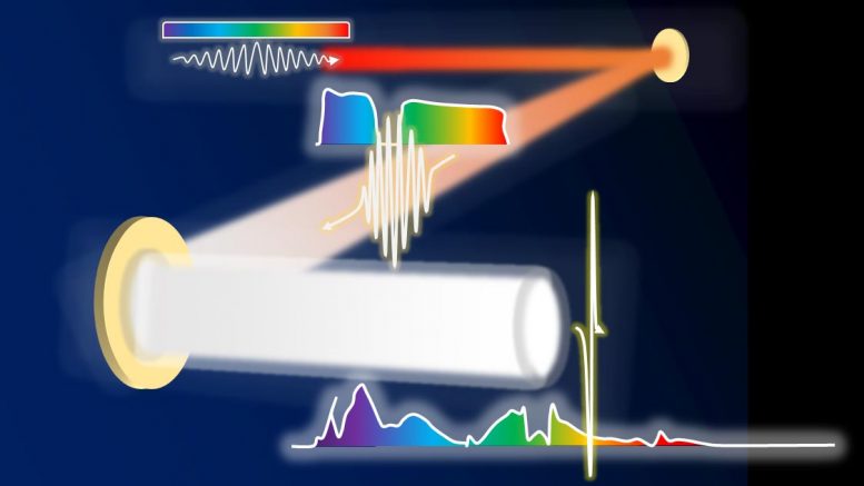 "Random Lasers" Reduce Noise and Improve Medical Imaging