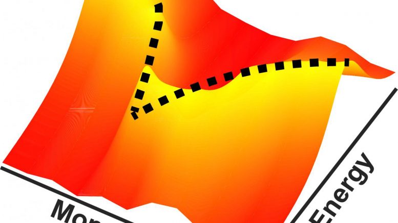 First Ever Image Captured of an Electron’s Orbit Within an Exciton