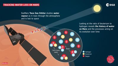 Geomorphic Evidence for Water on Ancient Mars