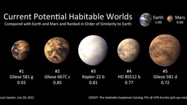 Earth-Like Exoplanets May Be More Common Than Previously Thought