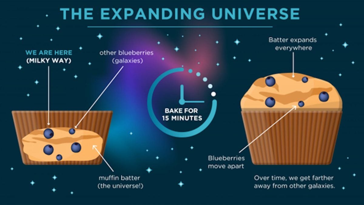 Expanding Into What? The Universe’s Infinite Growth Explained