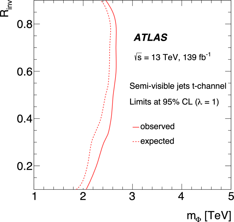 Semi-Visible Particle Jets: Is Dark Matter Hiding in Plain Sight?