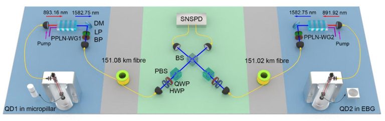 Dawn of Solid-State Quantum Networks – The Holy Grail of Quantum ...