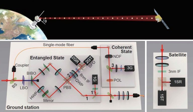 Micius Quantum Satellite Shows Bridge Between Quantum Mechanics and ...