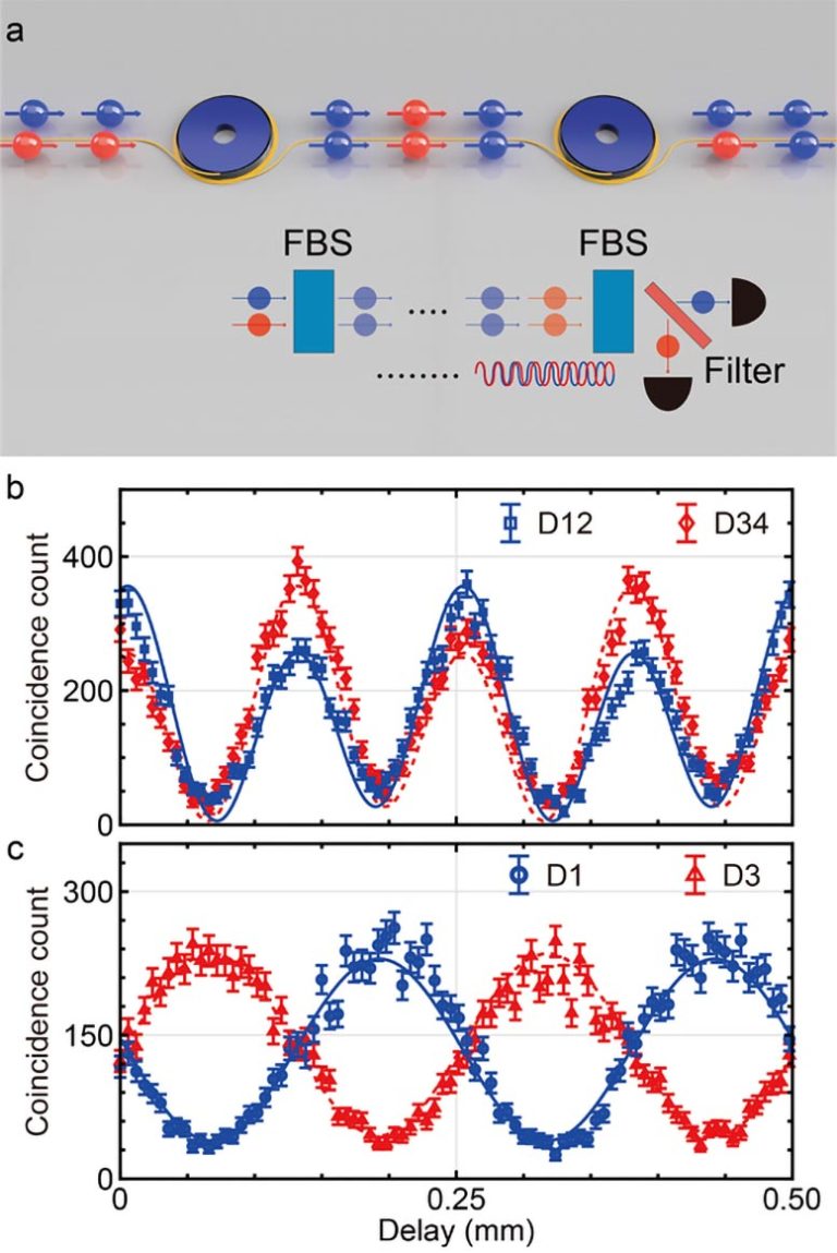 Interference Pattern