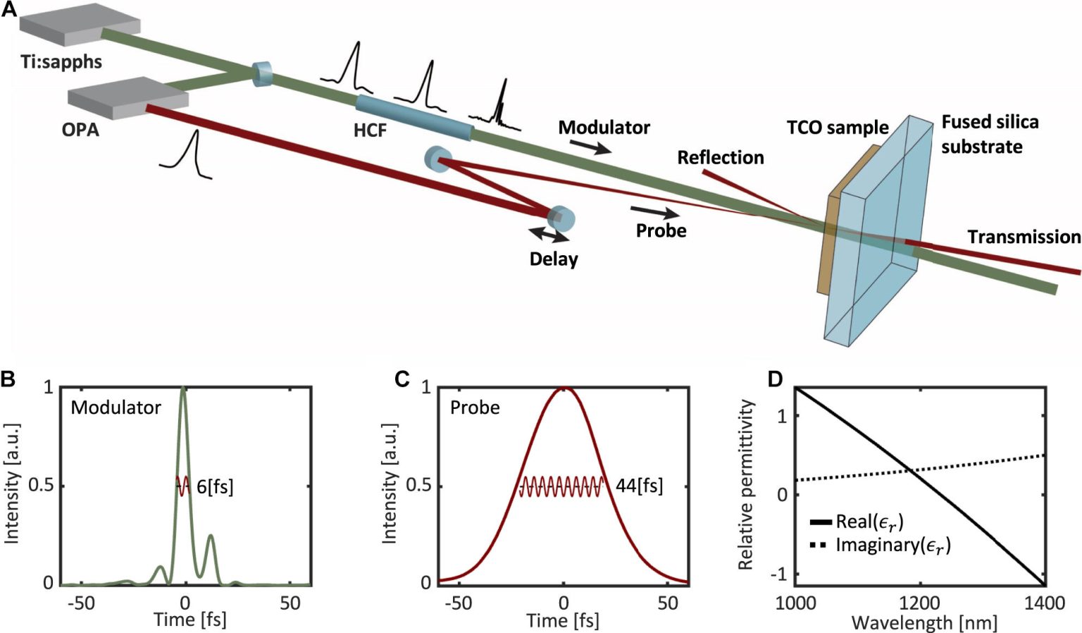Faster Than Can Be Explained – Photonic Time Crystals Could ...
