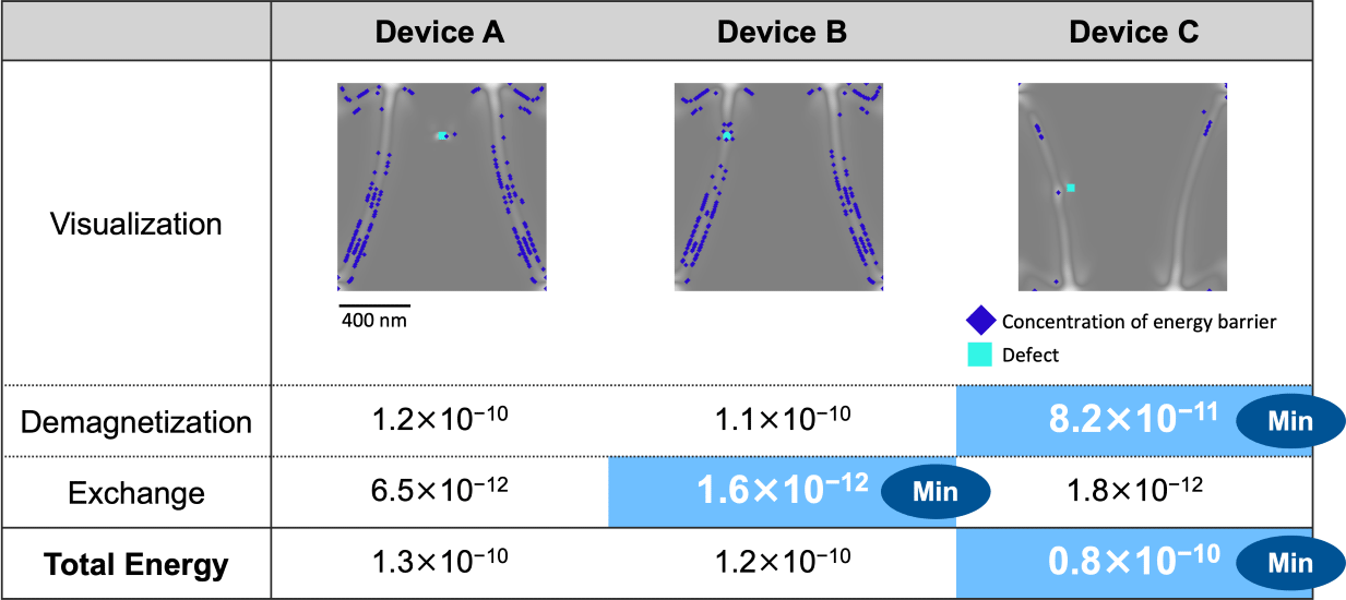 Scientists Develop an “Extended Landau Free Energy Model” for Advanced Materials Design