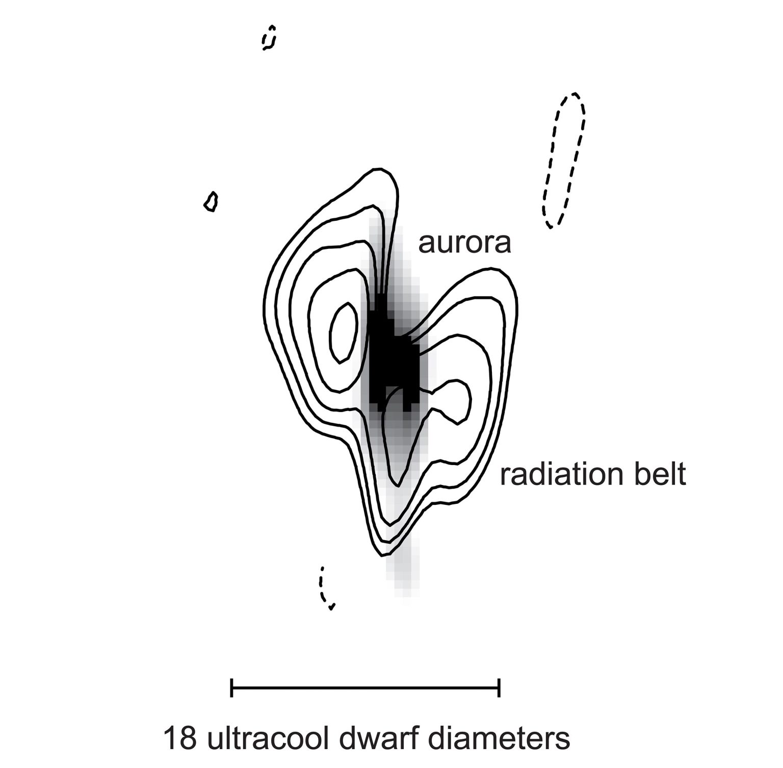 Astronomers Find First Radiation Belt Outside Our Solar System – 10 ...