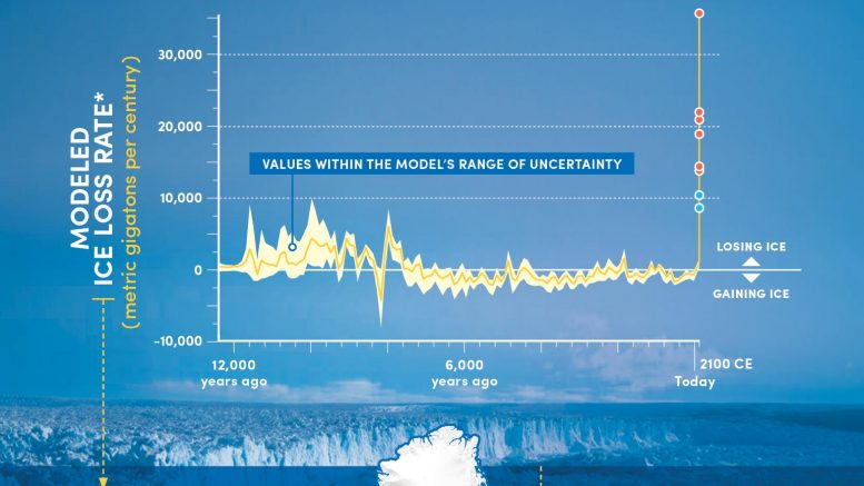 Scientists Warn of Irreversible Loss of the West Antarctic and Greenland Ice Sheets and Rapid ...