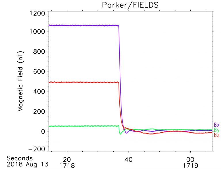 Revealing First Light Data from Parker Solar Probe