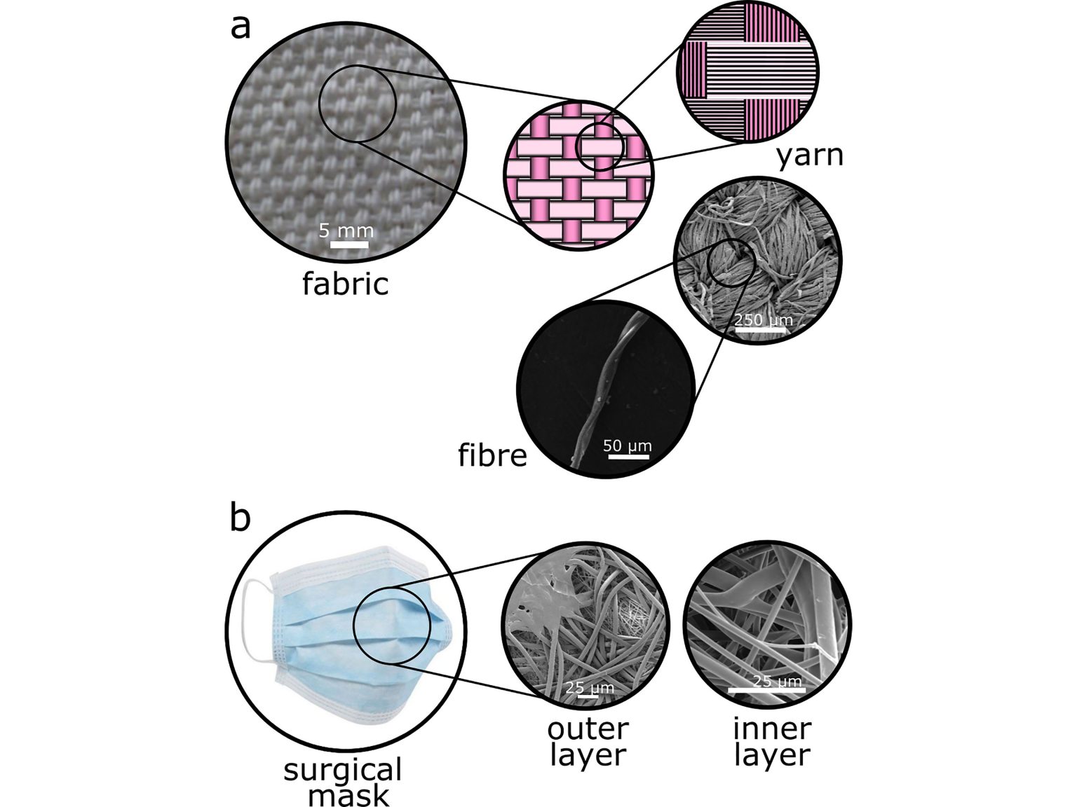 Cloth COVID Masks Filter Less Than 10% of Particles – Inferior for ...
