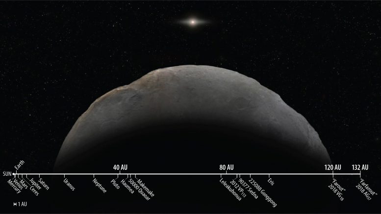 "Farfarout" Indeed: Planetoid Confirmed to Be Solar System’s Most ...