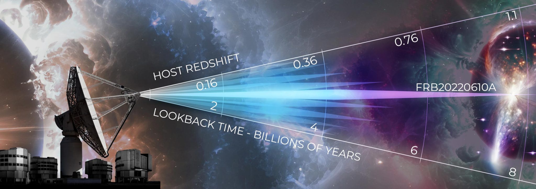 Galactic Flashbacks: 8 Billion-Year-Old Radio Burst Unlocks Universal ...