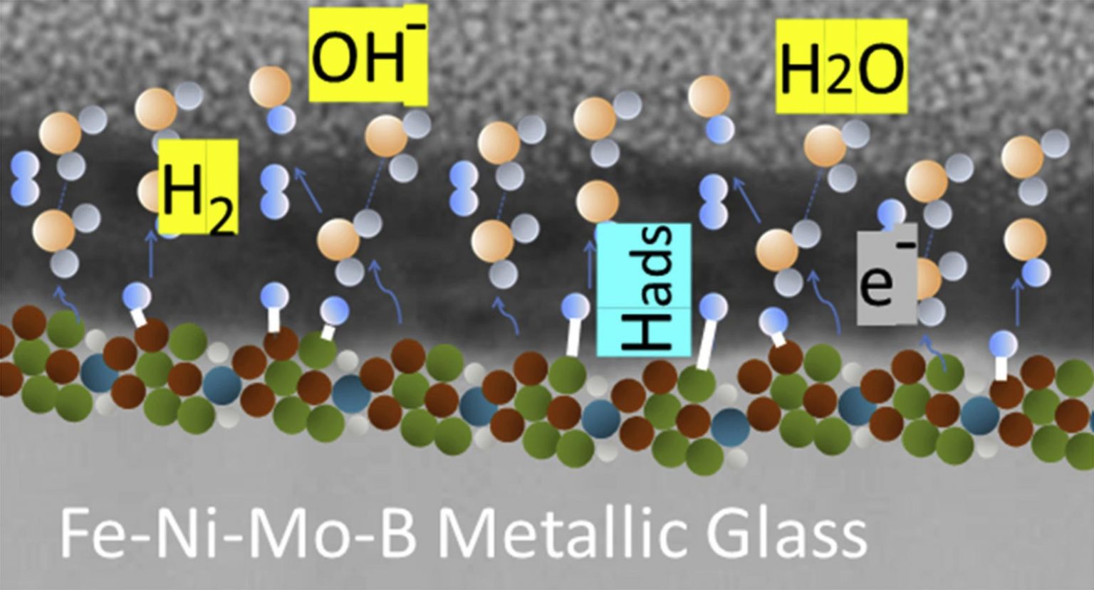 Metallic Glass: One Step Closer to Solving a Major Problem of Hydrogen ...