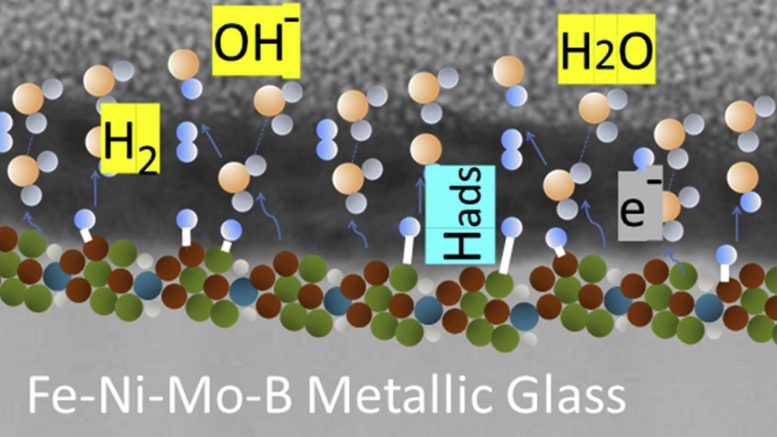 Progress Toward a Universal Theory of Glass Formation