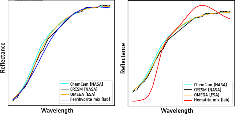 Mars Rusted Early: New Discovery Rewrites the Red Planet’s History