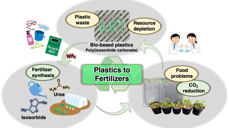 Tough New Bioinspired Material to Replace Petroleum-Based Plastics