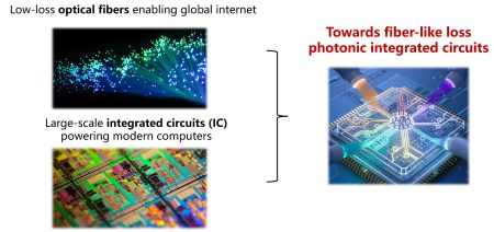 Caltech Breakthrough Brings Fiber-Optic Performance to Silicon Chips