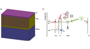 Scientists Develop First Water-Based Nuclear Battery