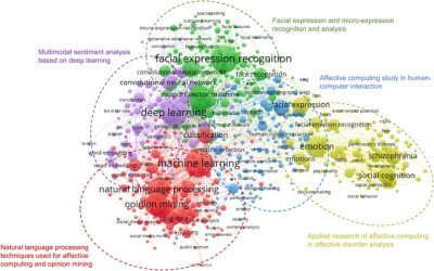 Affective Computing: Scientists Connect Human Emotions With AI
