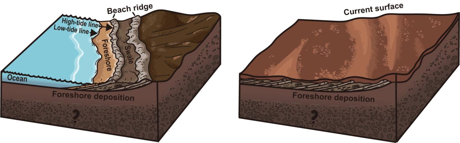 Gulf of Mars: Stunning Rover Data Reveals Hidden Martian Shoreline