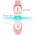 “Reverse Shock” – Mysterious Gamma-Ray Emitting Bubbles Around the ...