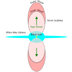 “Reverse Shock” – Mysterious Gamma-Ray Emitting Bubbles Around the ...