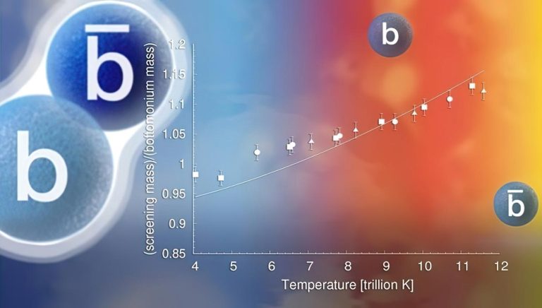 5.8 Trillion Degrees: Getting to the Bottom of When the Smallest Meson ...
