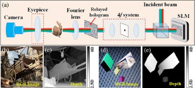 Revolutionizing 3D: New Holographic Technique Breaks Computational Barriers