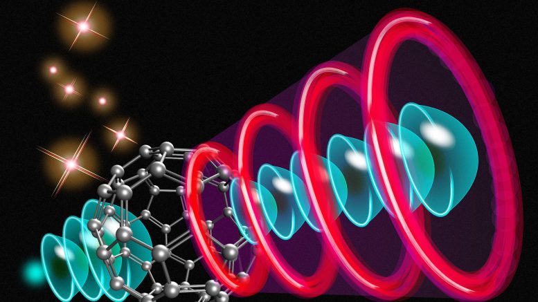 Researchers Create a Single-Molecule Switch – Key to Incredibly Tiny ...