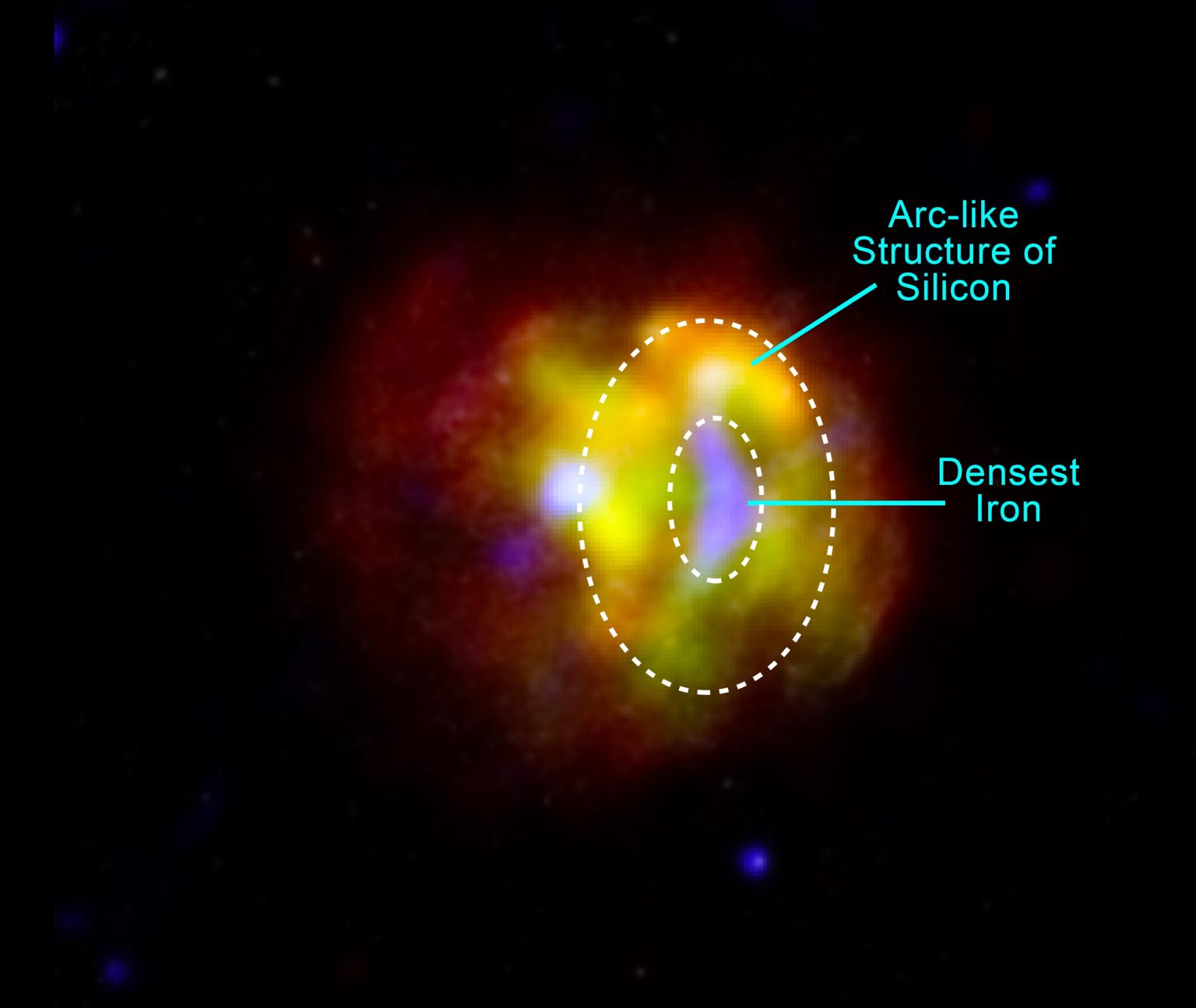 A Cosmic Powder Keg: When a Stable Star Explodes