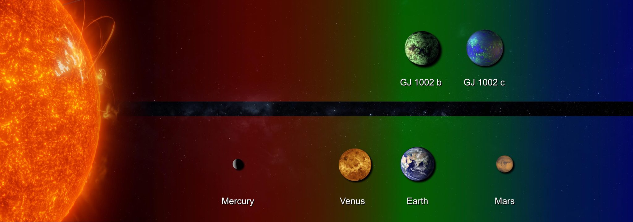 Two Potentially Habitable Earth-Like Planets Discovered Around a Star ...
