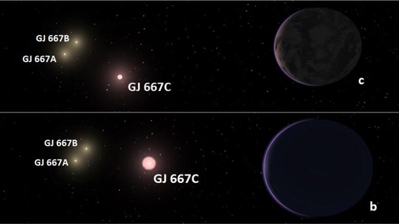 Triple Star System News - SciTechDaily