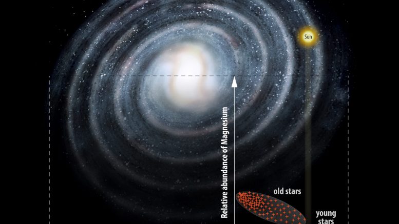 ESA’s Gaia Spacecraft Ready to Create a 3D Map of the Milky Way Galaxy