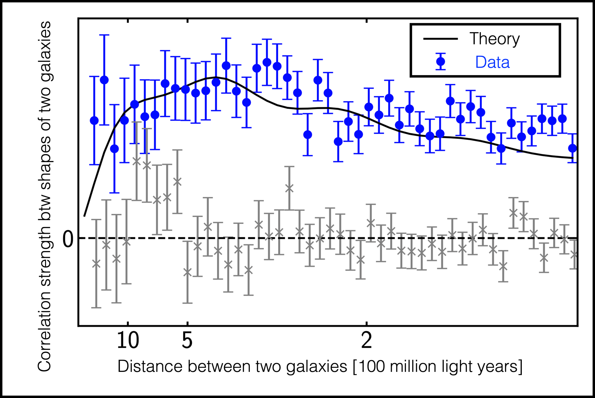 Unraveling the Origin of the Universe – Researchers Analyze More Than ...