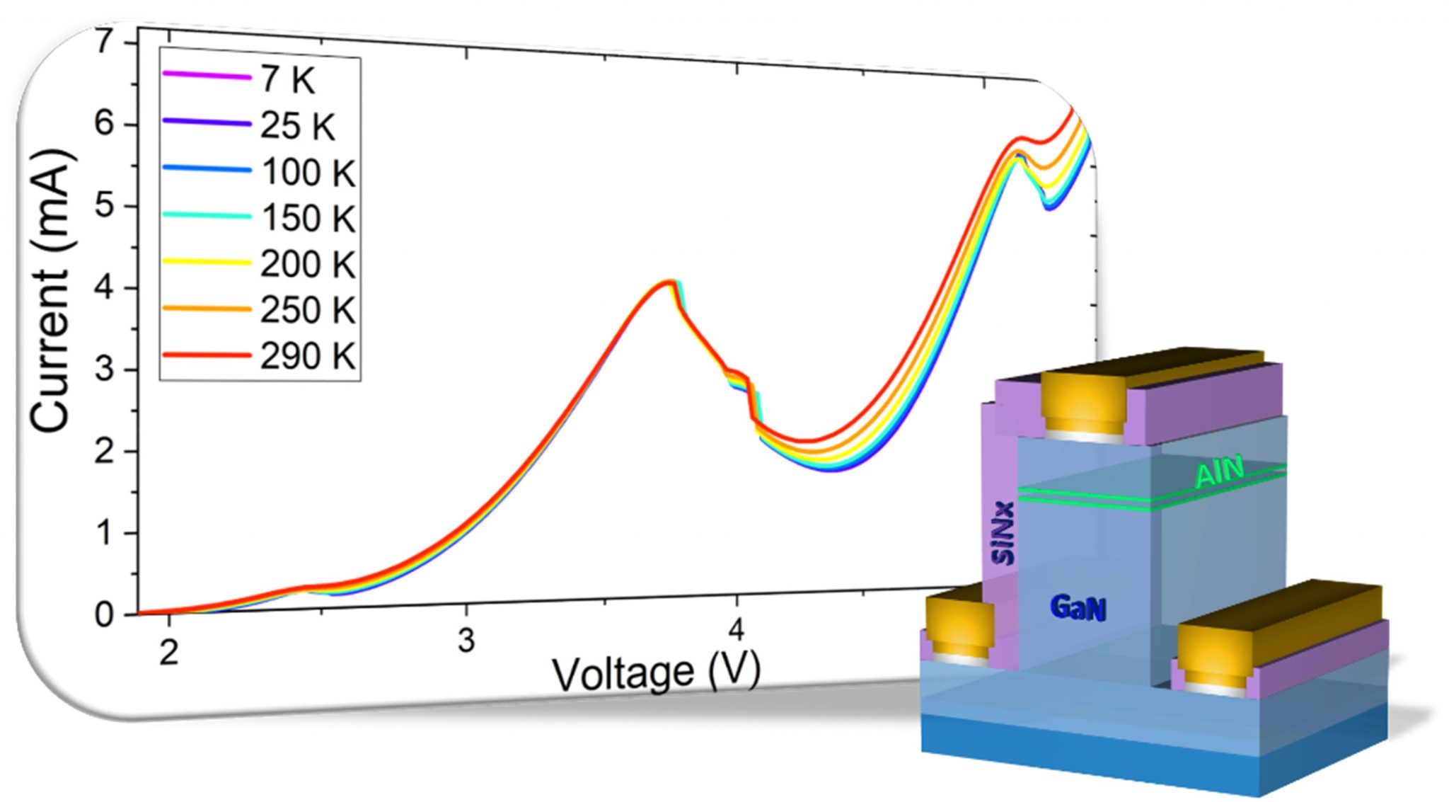 U.S. Navy Researchers Create Electronic Diodes Beyond 5G Performance