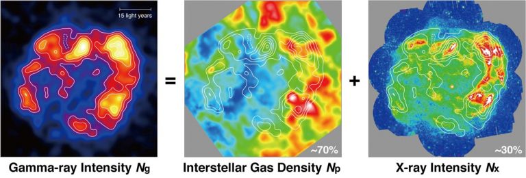 Unveiling a 100-Year-Old Astrophysics Mystery: Where the Milky Way’s ...