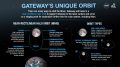 A Lunar Orbit That’s Just Right for Humanity’s First Space Station ...