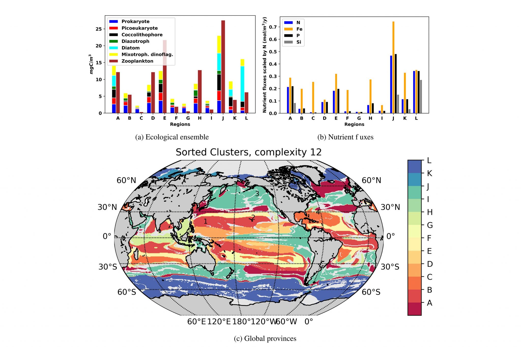 MIT Machine Learning Technique Helps Map Global Ocean Communities