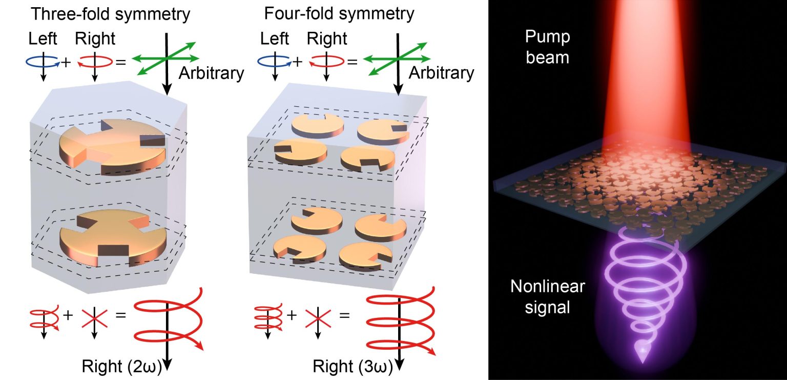 Ultra-Slim Metamaterial Breakthrough Could Change How We Use Light
