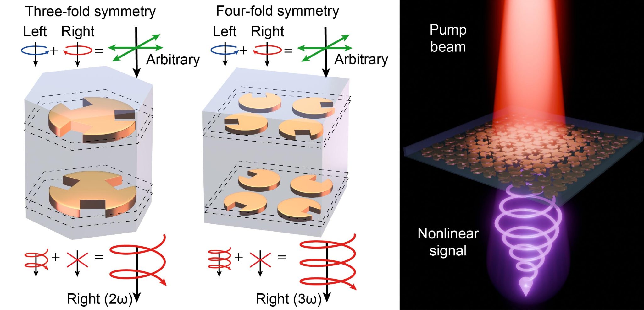 Ultra-Slim Metamaterial Breakthrough Could Change How We Use Light