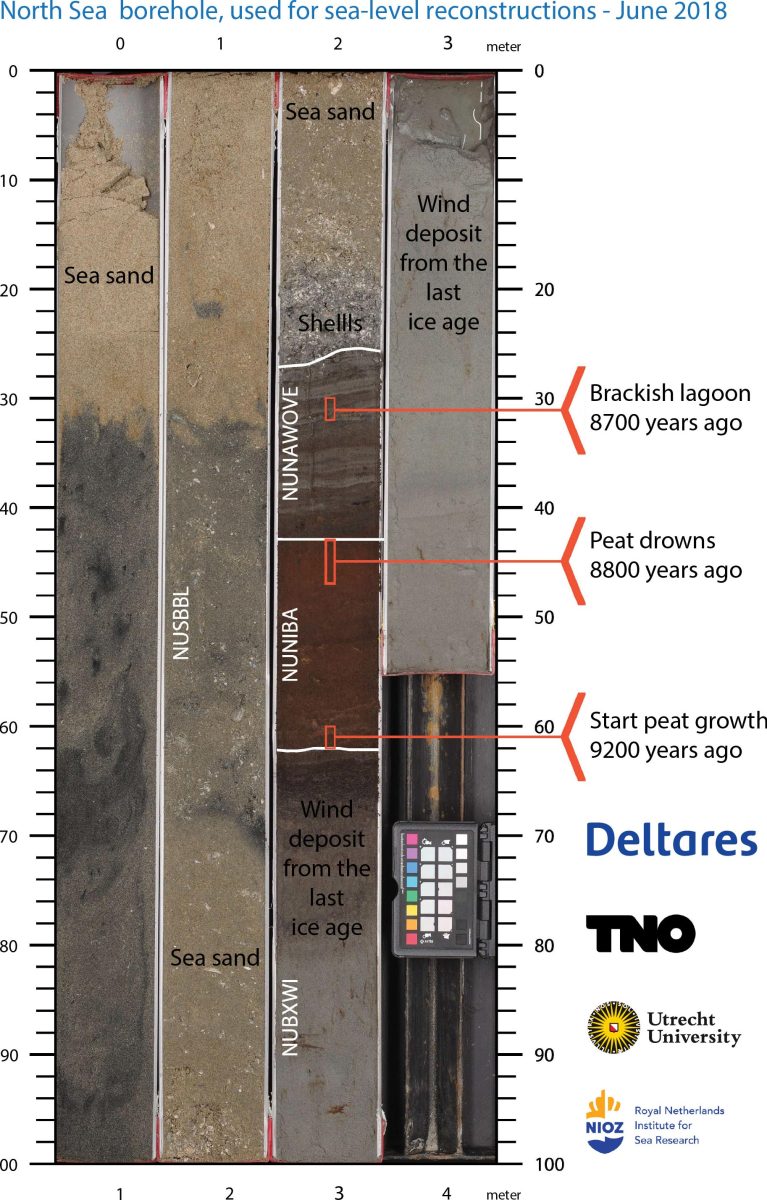 New Data Reveals Sea Levels Rose 125 Feet After Last Ice Age