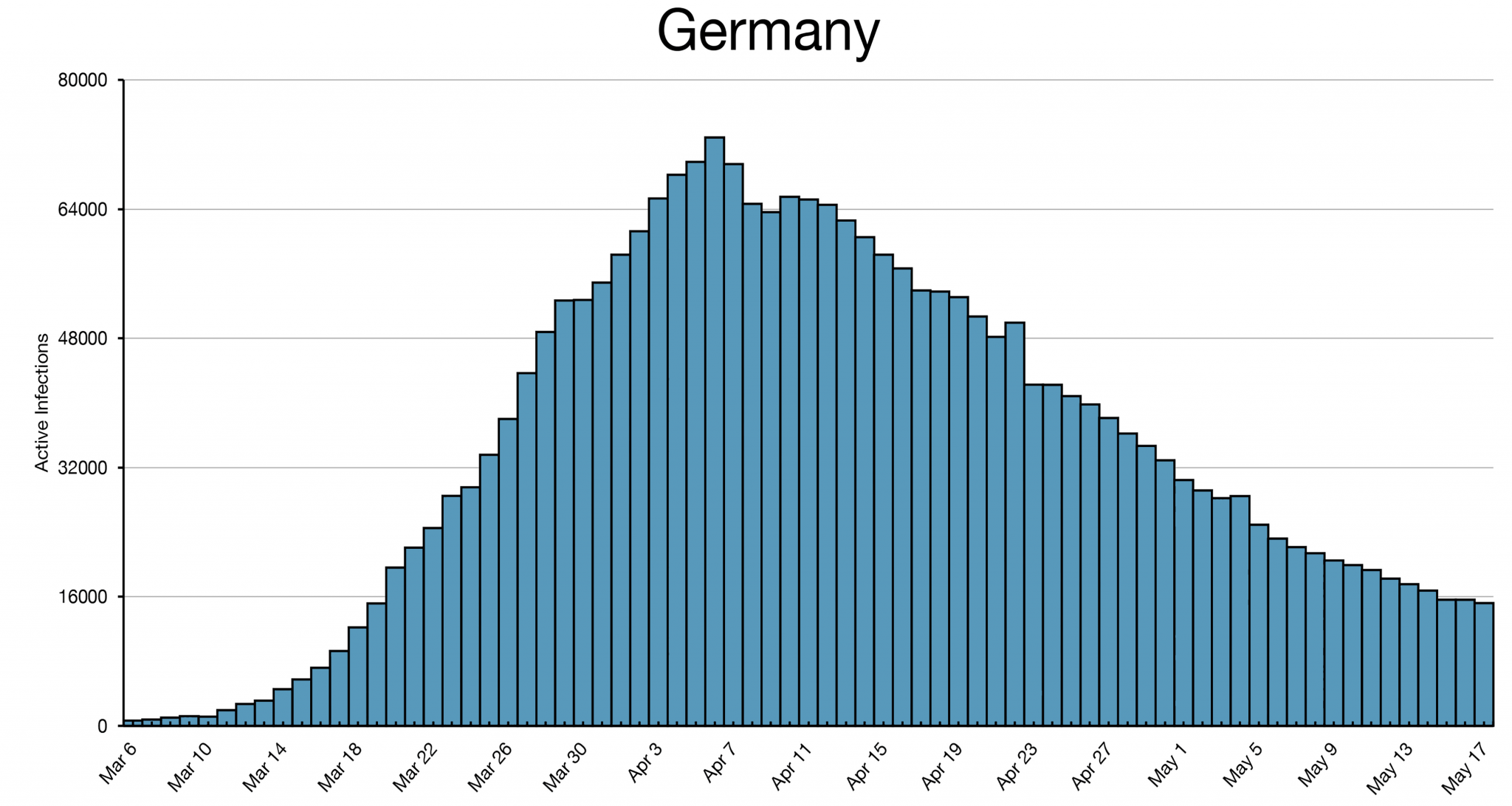 Time to Rethink COVID Predictions? Pandemic Infection Rates Are ...