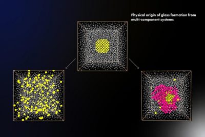 Progress Toward a Universal Theory of Glass Formation