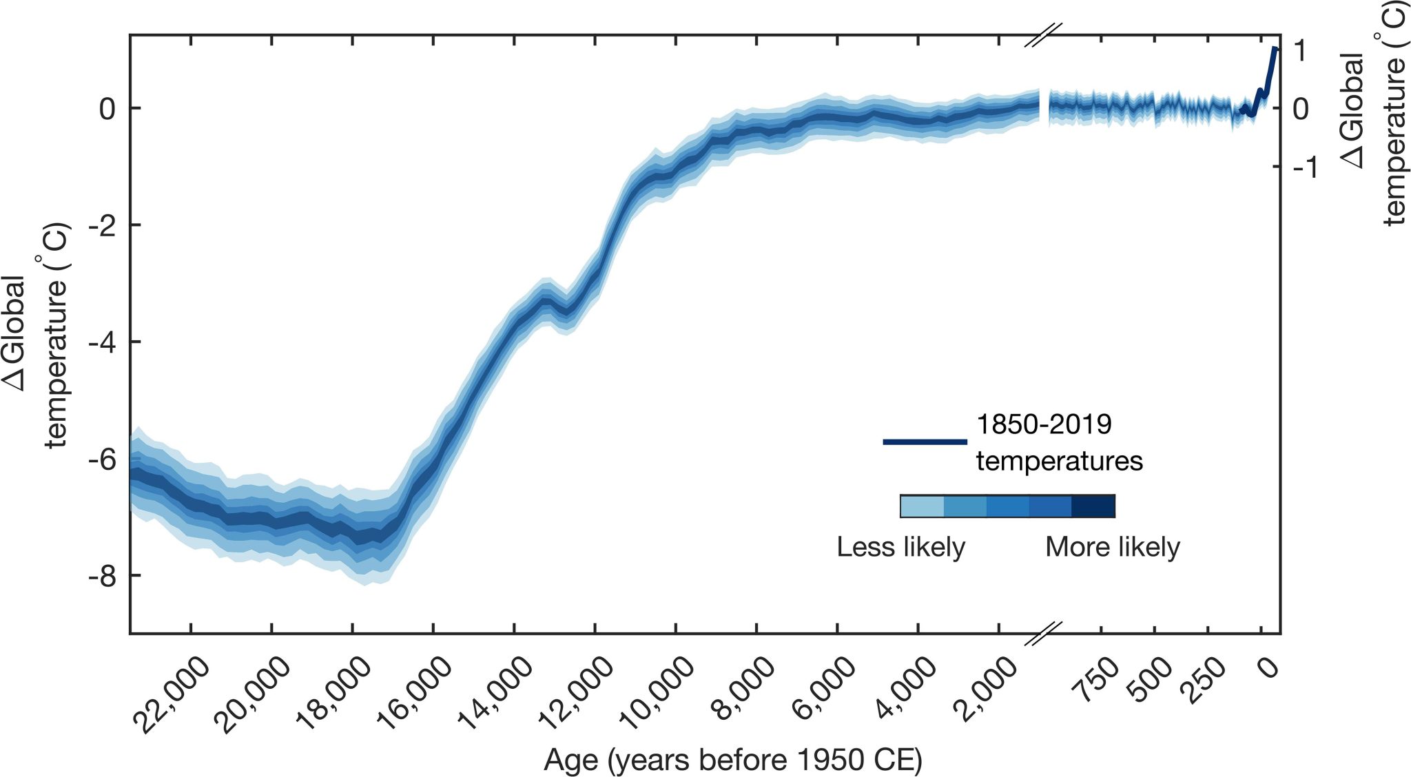 Global Temperature Reconstruction Over Last 24,000 Years Show Today’s ...